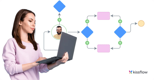Business Process Hierarchy - The Ultimate Guide Business Process Hierarchy - The Ultimate Guide